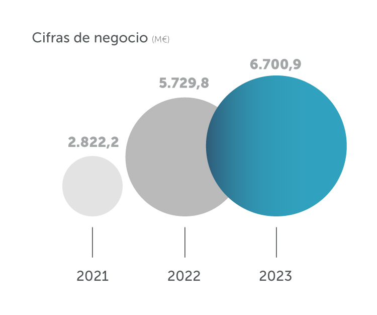 Cifras